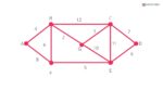 Using Prim's Algorithm How To Find Minimum Spanning Tree? | Scientyfic ...