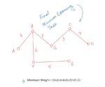 Using Prim's Algorithm How To Find Minimum Spanning Tree? | Scientyfic ...