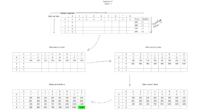 How To Solve A 0/1 Knapsack Problem Using Dynamic Programming ...