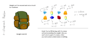 How To Solve A 0/1 Knapsack Problem Using Dynamic Programming ...