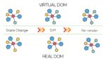 React Js: Getting Started Guide | Scientyfic World