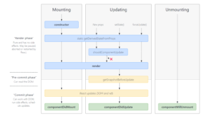 React Js: Getting Started Guide | Scientyfic World