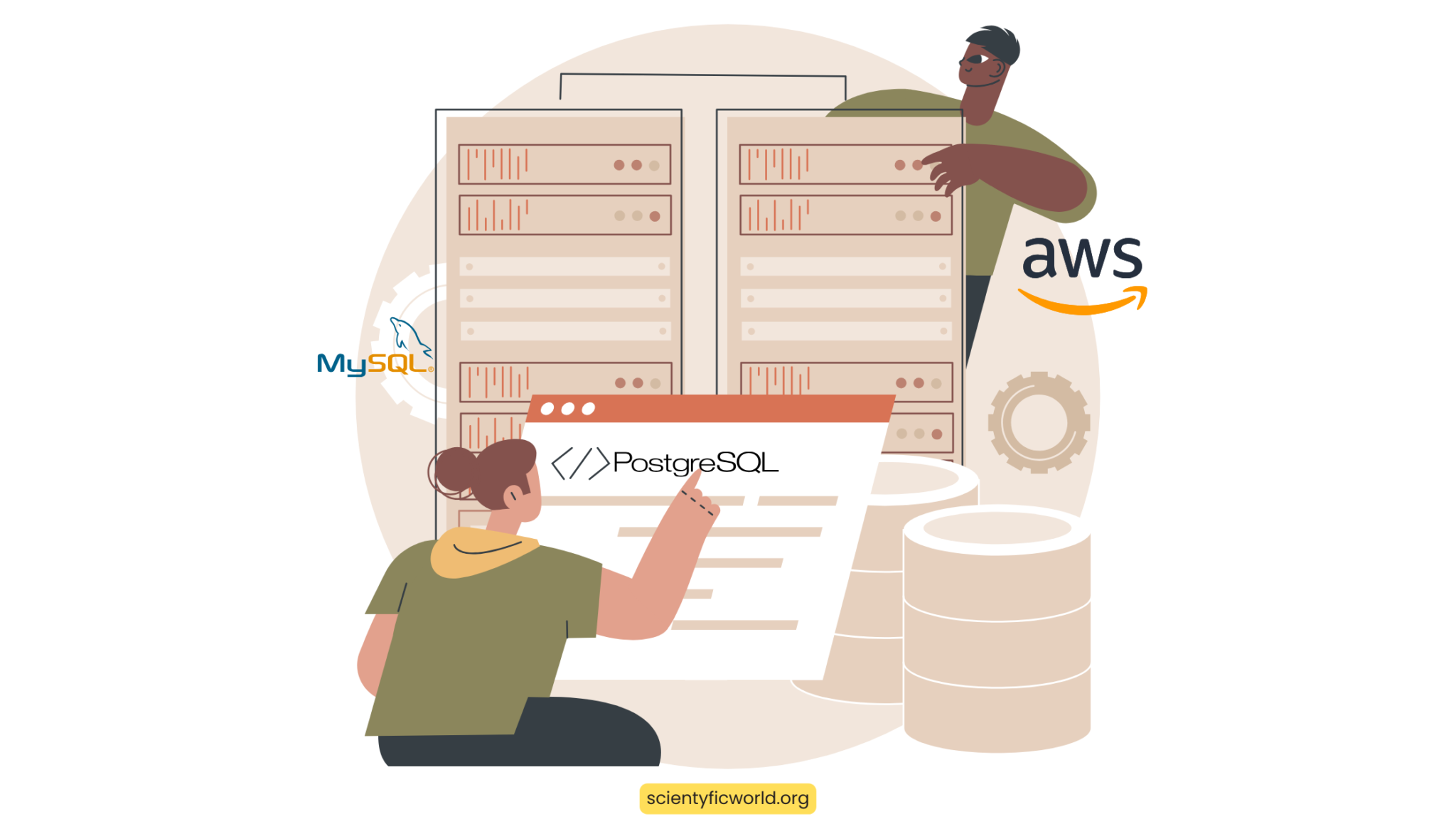 AWS Amplify And AWS CDK: How To Connect MySQL And PostgreSQL Databases ...