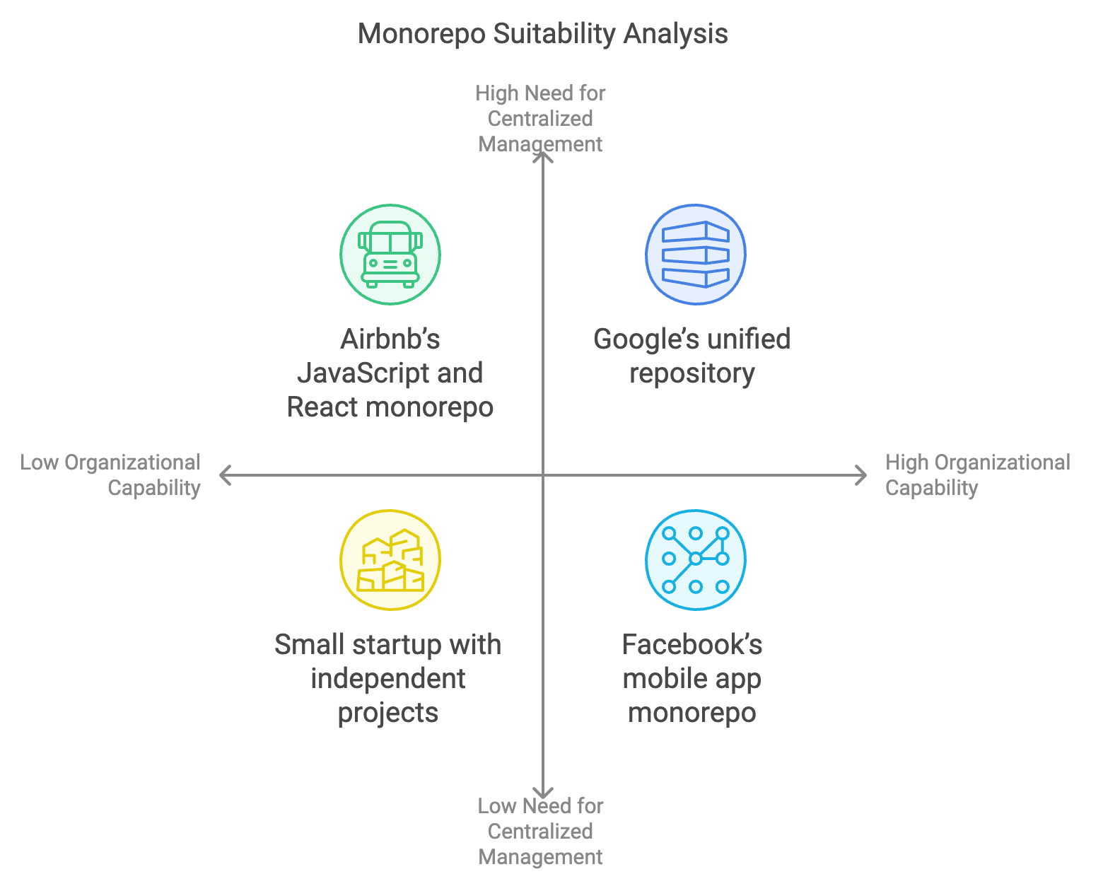 What Is A Monorepo Architecture Monorepo Vs Multi Repo Vs Monolith