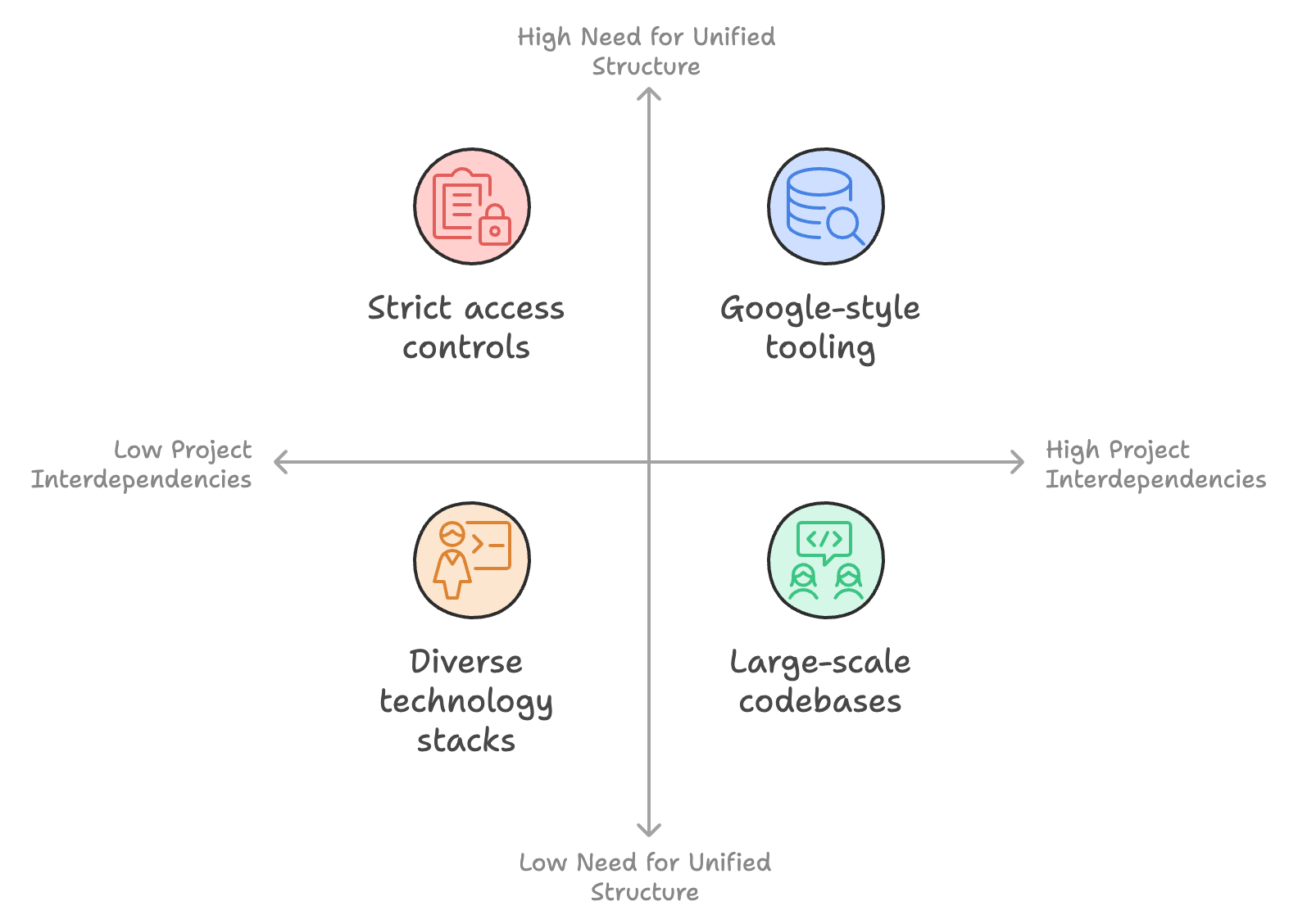 What Is A Monorepo Architecture Monorepo Vs Multi Repo Vs Monolith